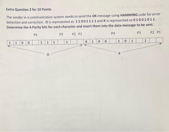 Solved Extra Question 2 for 10 Points The sender in a | Chegg.com