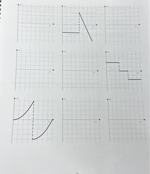 the folowing graphs show a motion in either the | Chegg.com