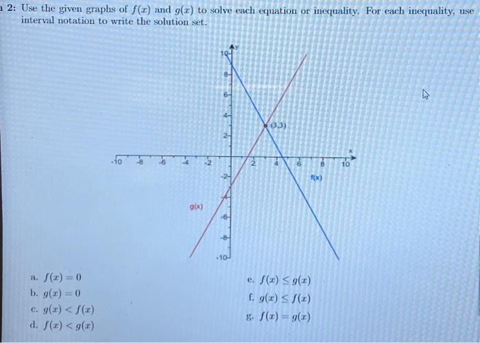 Solved 2: Use the given graphs of f(x) and g(x) to solve | Chegg.com