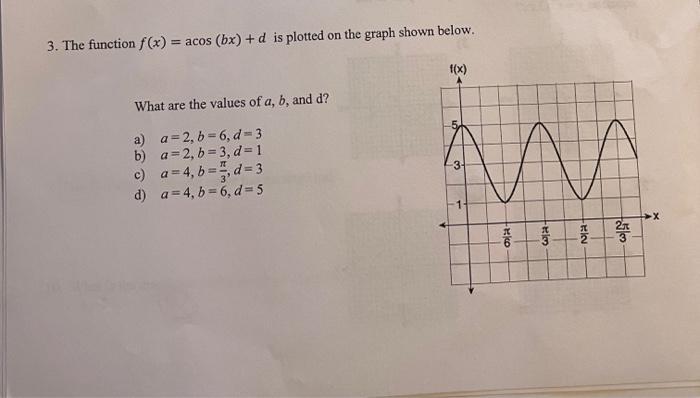 Solved 3. The function f(x) = acos (bx) + d is plotted on | Chegg.com