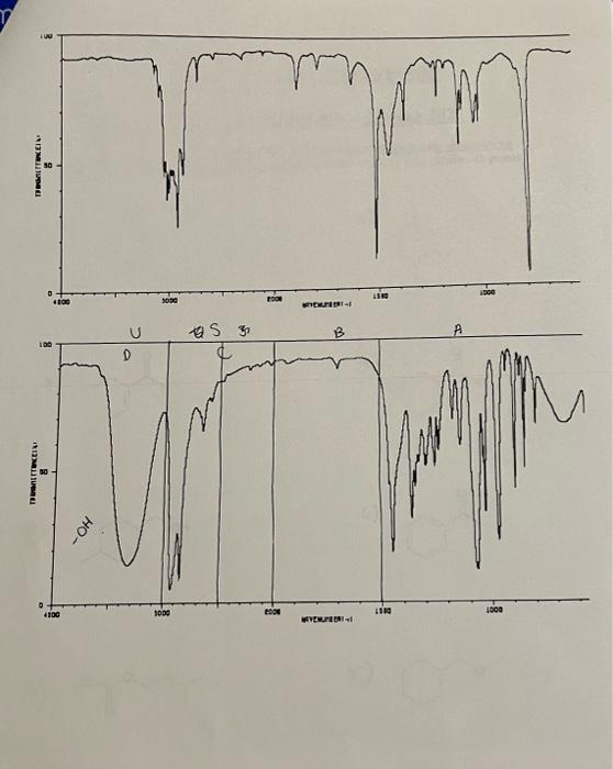 Solved Match the following structures to the correct IR | Chegg.com