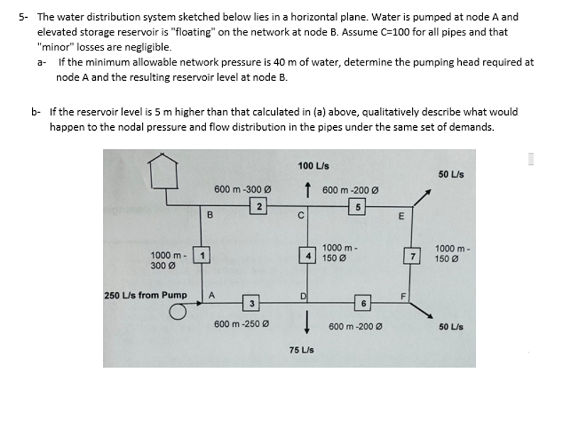 5- ﻿The water distribution system sketched below lies | Chegg.com