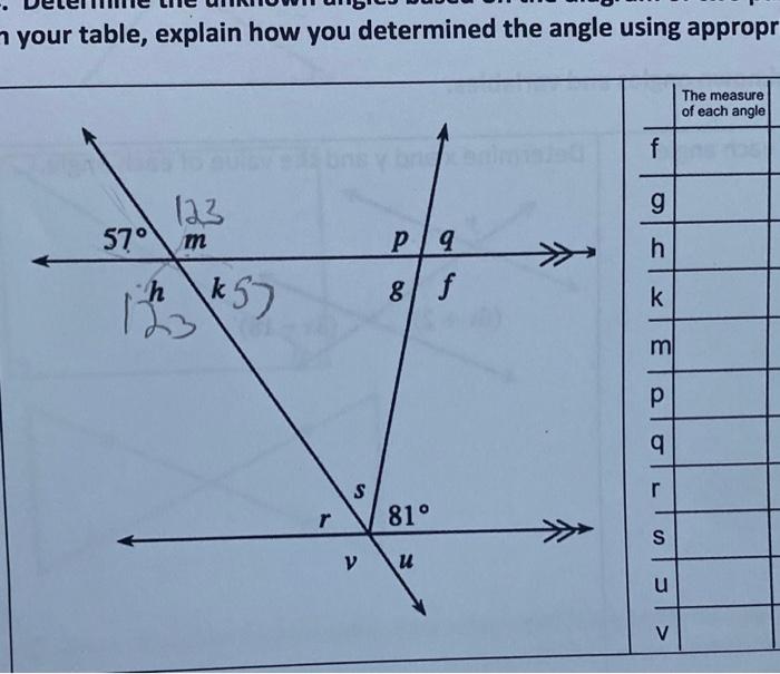 Solved your table, explain how you determined the angle | Chegg.com