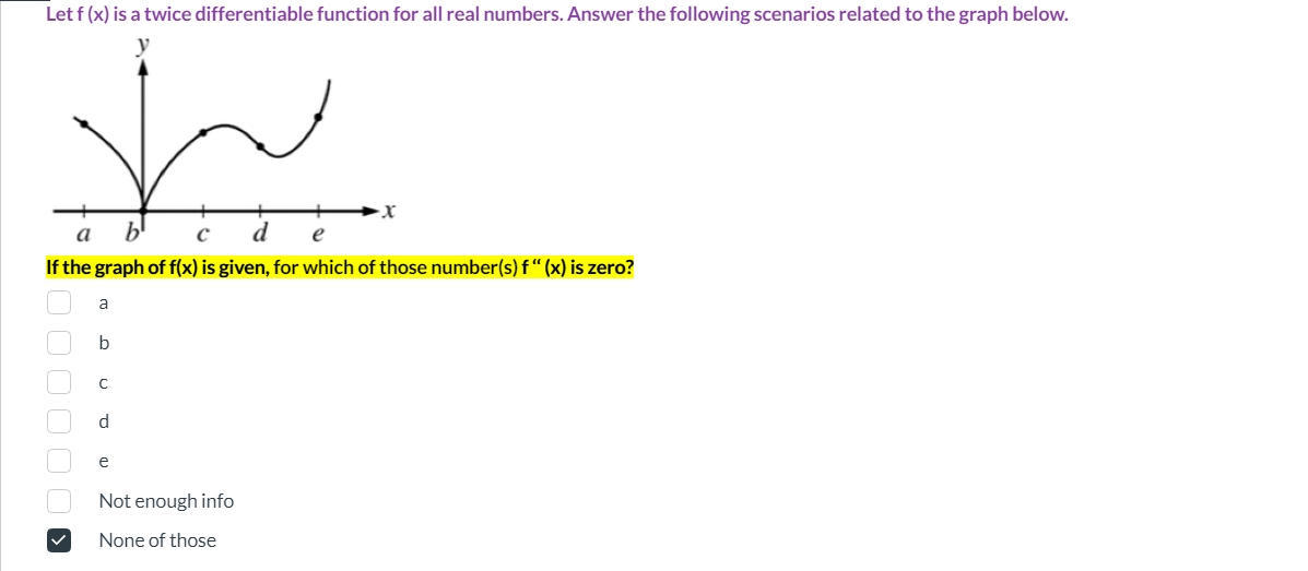 Solved Let F X ﻿is A Twice Differentiable Function For All