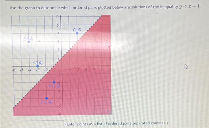 Solved use the graph to determine which ordered pairs | Chegg.com