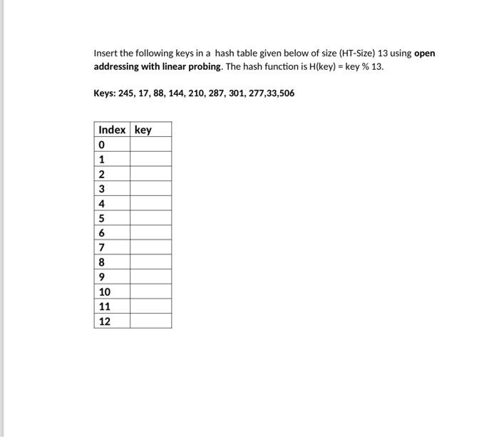 Insert the following keys in a hash table given below | Chegg.com