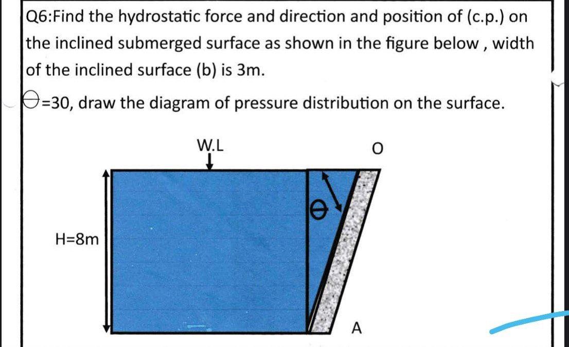 Solved Q6:Find the hydrostatic force and direction and | Chegg.com