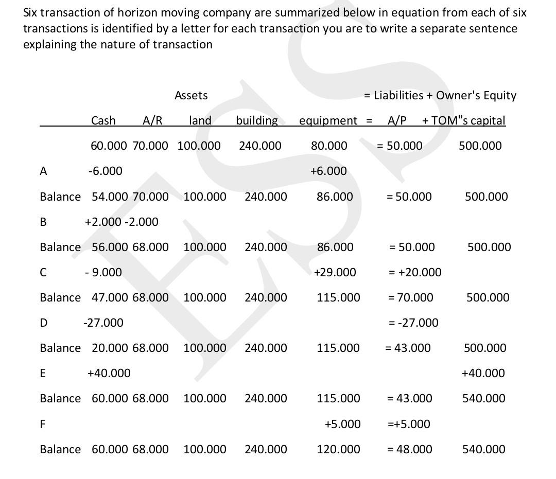 Solved Six transaction of horizon moving company are | Chegg.com