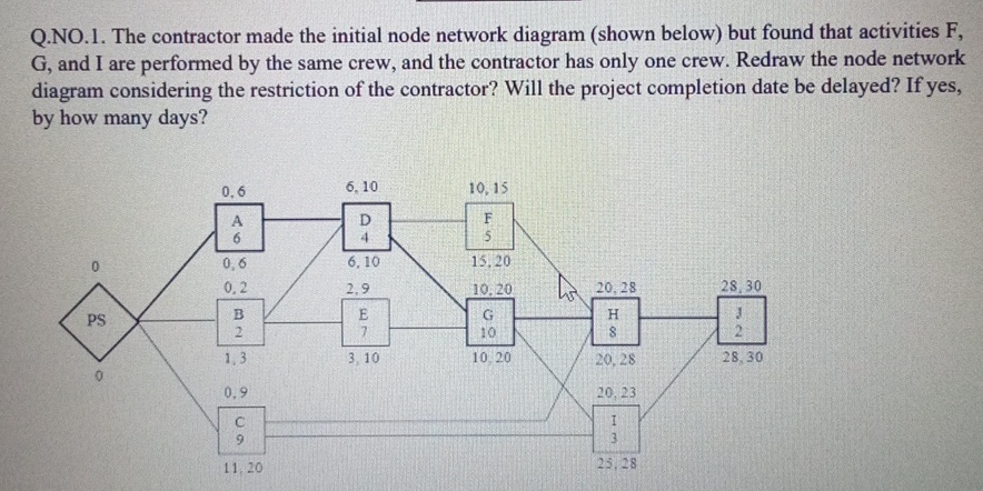 Solved Q.NO.1. ﻿The contractor made the initial node network | Chegg.com