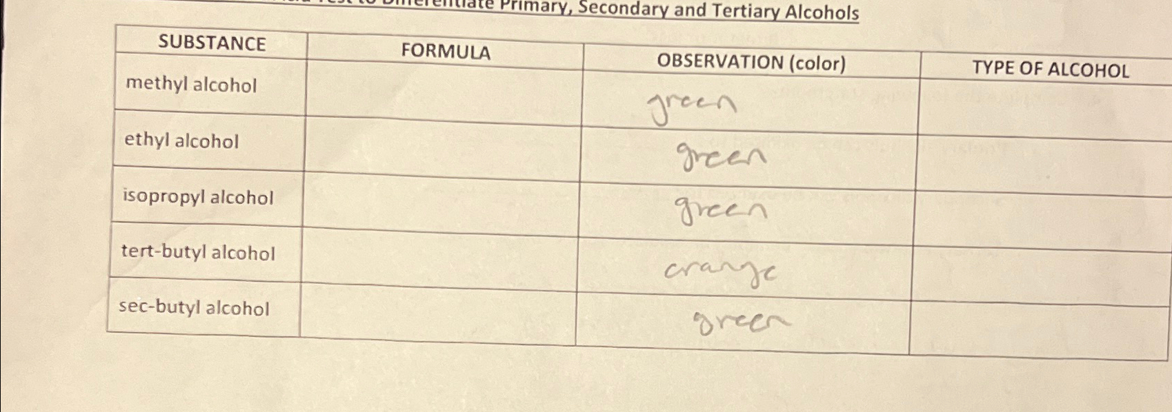 Solved , ﻿Secondary and Tertiary | Chegg.com
