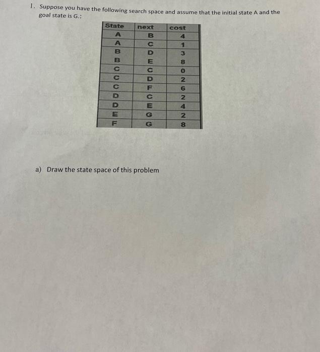 Solved b) At each stop of the Uniform cost search algorithm, | Chegg.com