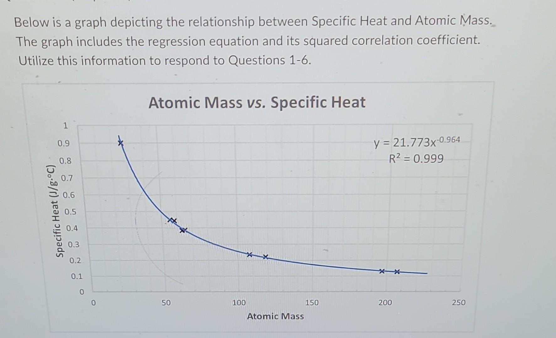 Solved Below is a graph depicting the relationship between | Chegg.com