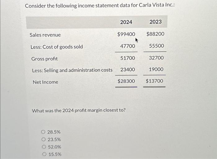 Solved Consider the following income statement data for | Chegg.com
