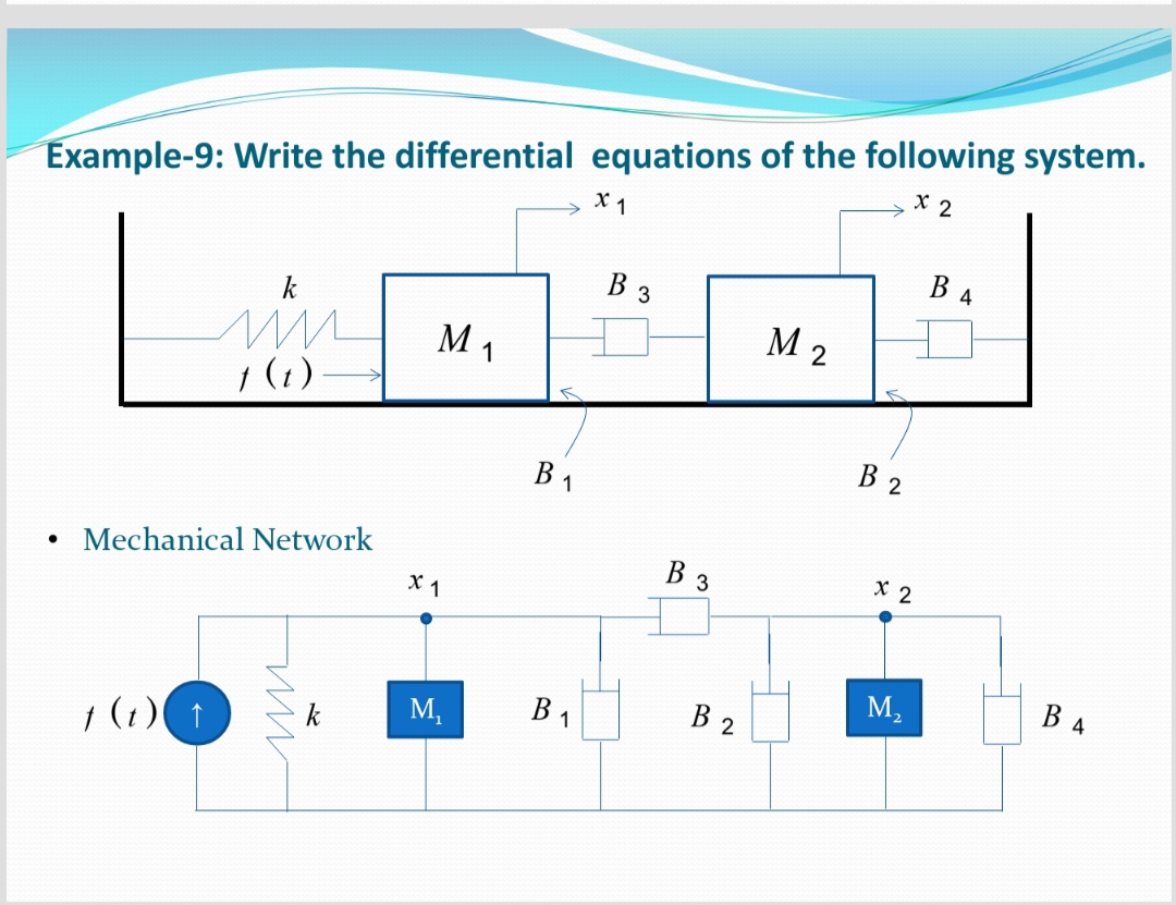 Solved Example-9: Write the differential equations of the | Chegg.com