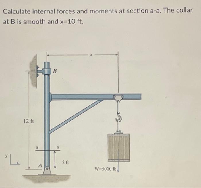 Solved Calculate internal forces and moments at section a-a. | Chegg.com