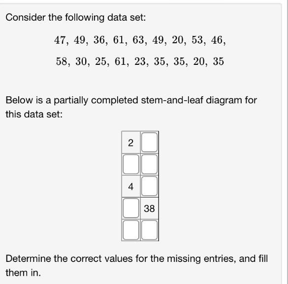 Solved Consider the following data set: Below is a partially | Chegg.com
