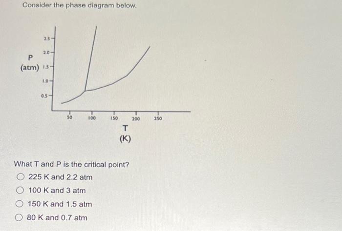 Solved Consider the phase diagram below. What T and P is the | Chegg.com