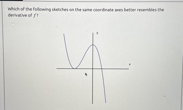 Solved Let f be a function whose sketched graph has the | Chegg.com