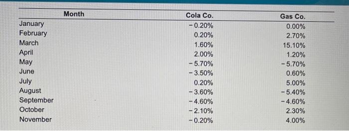 Solved The following spreadsheet contains monthly returns | Chegg.com