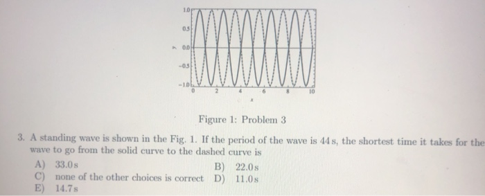 Solved Figure 1: Problem 3 3. A standing wave is shown in | Chegg.com