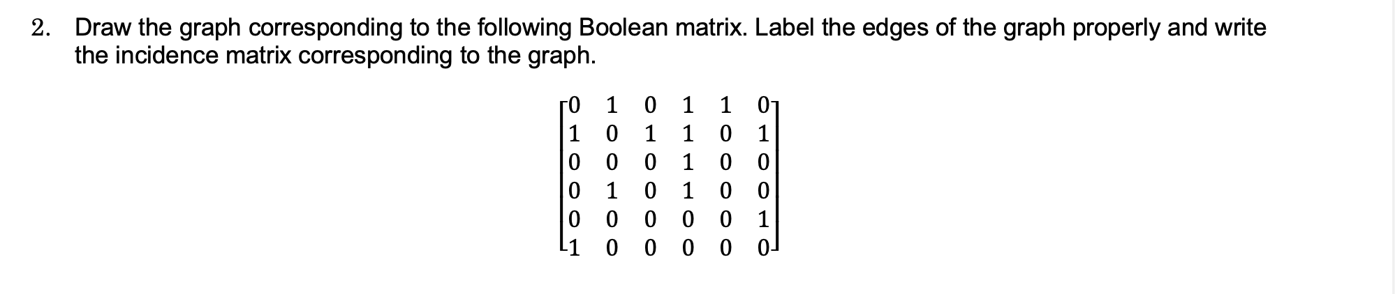 Solved Draw the graph corresponding to the following Boolean | Chegg.com