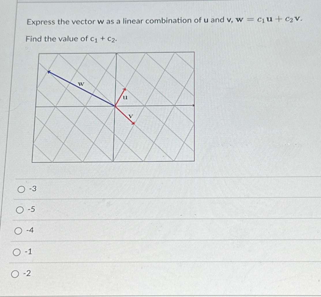 Solved Express the vector w ﻿as a linear combination of u | Chegg.com