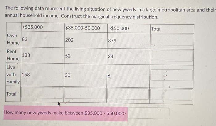 Solved The following data represent the living situation of | Chegg.com