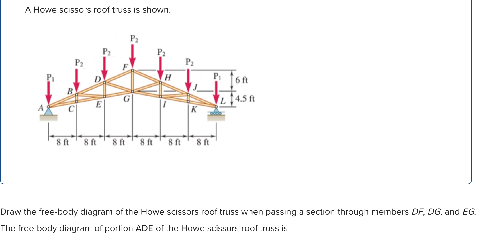 Solved A Howe scissors roof truss is shown.Draw the | Chegg.com