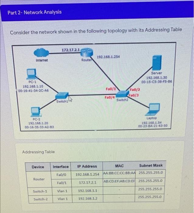 Solved Part 2- Network Analysis Consider the network shown | Chegg.com