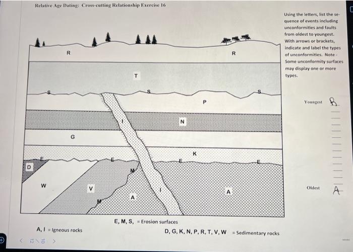 Solved Relative Age Dating: Cross-cutting Relationship | Chegg.com