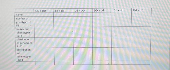 Solved genetics help ! | Chegg.com