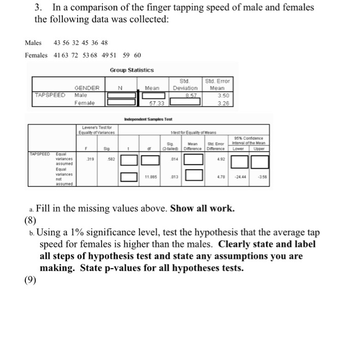 Solved In a comparison of the finger tapping speed of male | Chegg.com