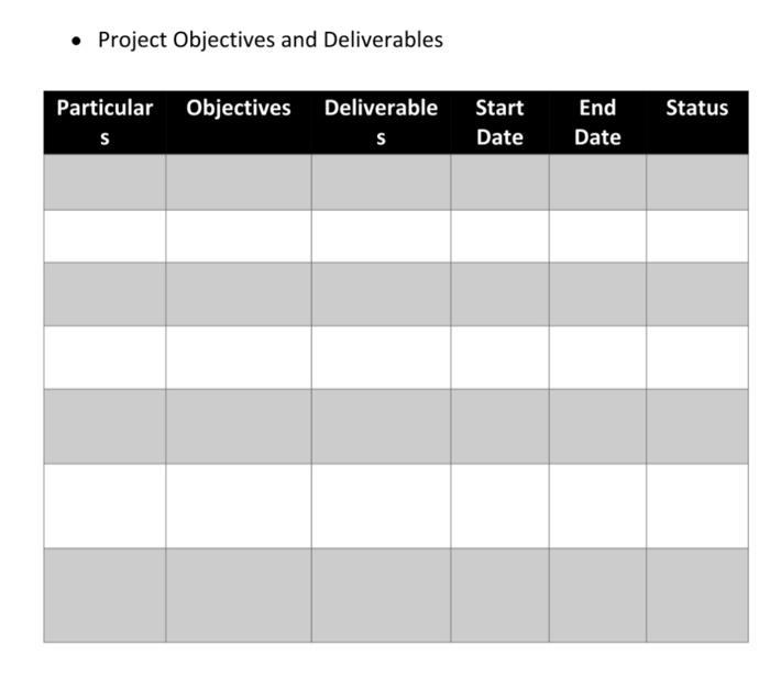 Solved - Project Objectives and Deliverables - Project Risk | Chegg.com
