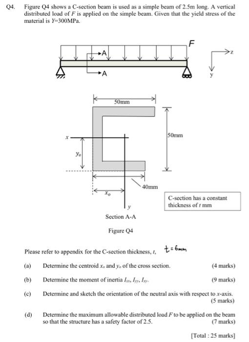 Solved 04. Figure 04 shows a C-section beam is used as a | Chegg.com