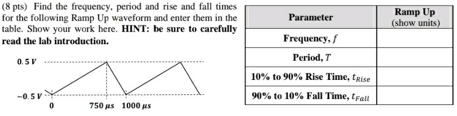 Solved Parameter (8 pts) Find the frequency, period and rise | Chegg.com
