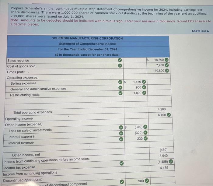 Solved The following income statement items appeared on the | Chegg.com