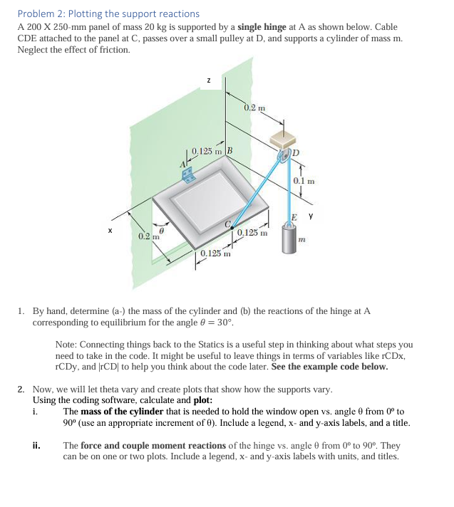 Solved Problem 2: Plotting the support reactionsA 200×250-mm | Chegg.com