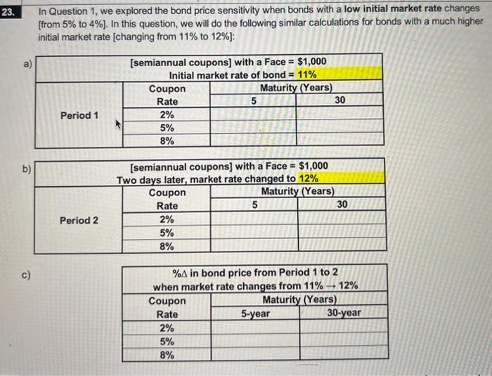 In Question 1, we explored the bond price sensitivity | Chegg.com