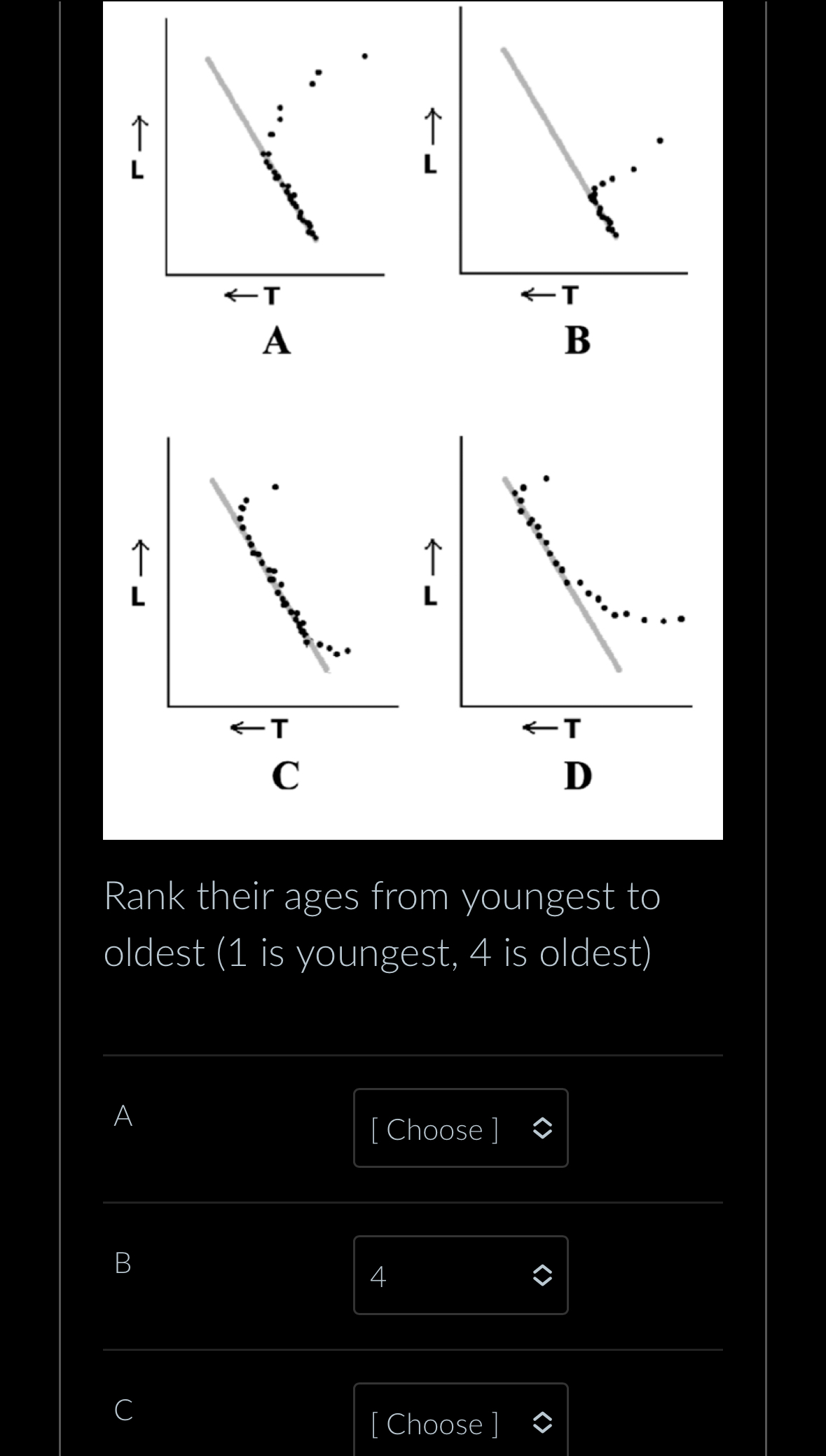 Solved Rank their ages from youngest to oldest (1 ﻿is | Chegg.com