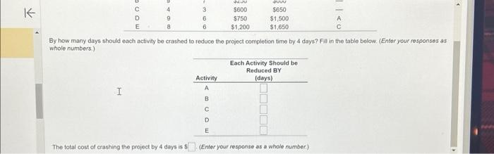 Solved By how many days should each activity be crashed to | Chegg.com