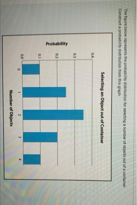 Solved The figure below represents the probability | Chegg.com