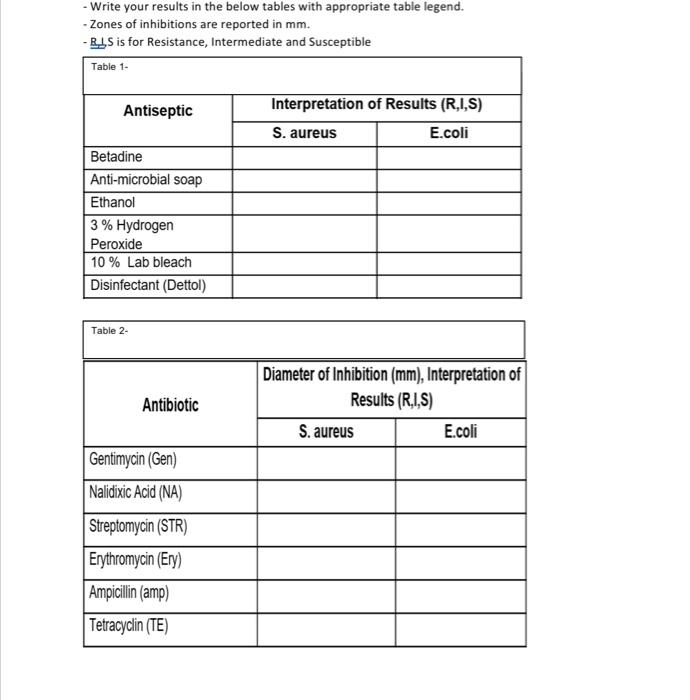 Solved -Write your results in the below tables with | Chegg.com