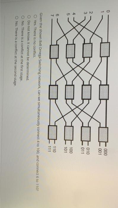 Solved Given the shown 8×8 Omega Switching network, can we | Chegg.com