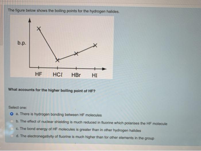Solved The figure below shows the boiling points for the | Chegg.com