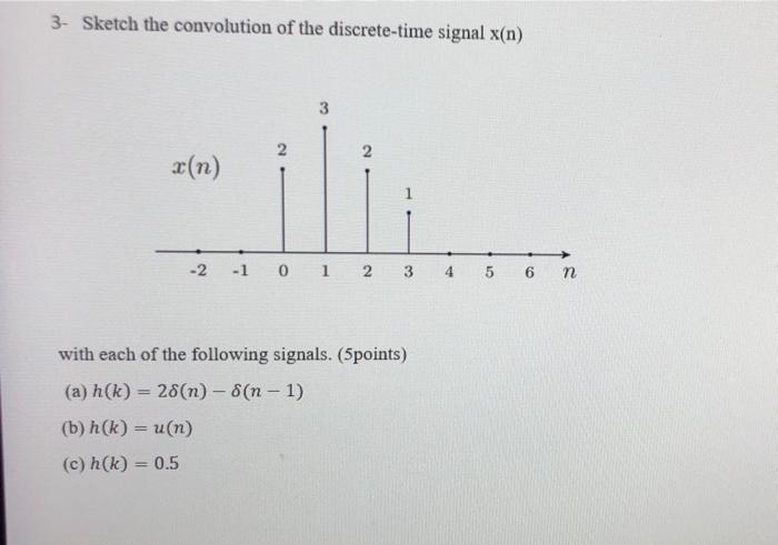 Solved 3- Sketch the convolution of the discrete-time signal | Chegg.com