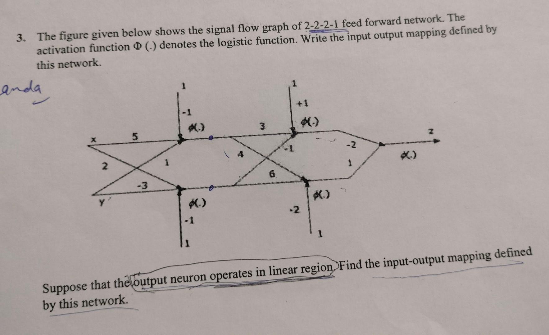 3. The figure given below shows the signal flow graph | Chegg.com