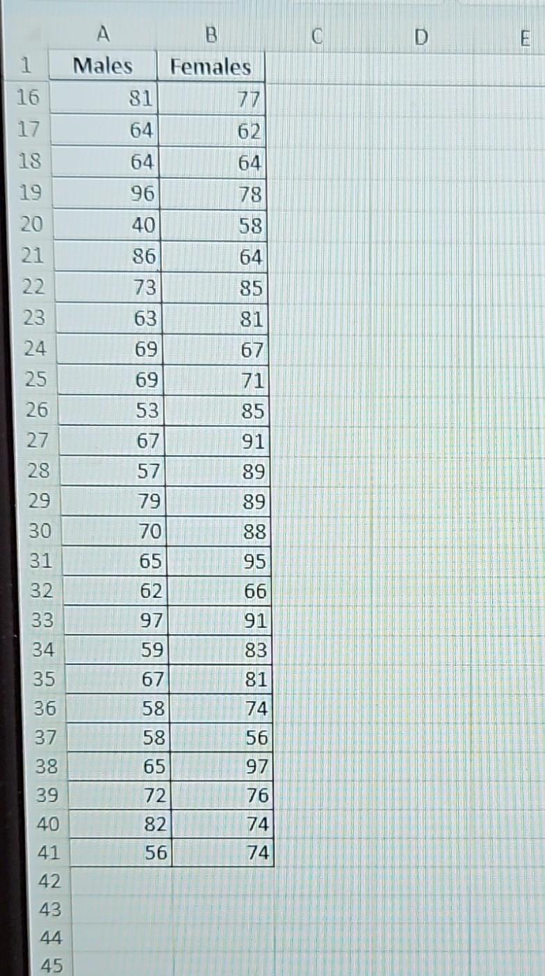 Refer to the accompanying data set and construct a | Chegg.com