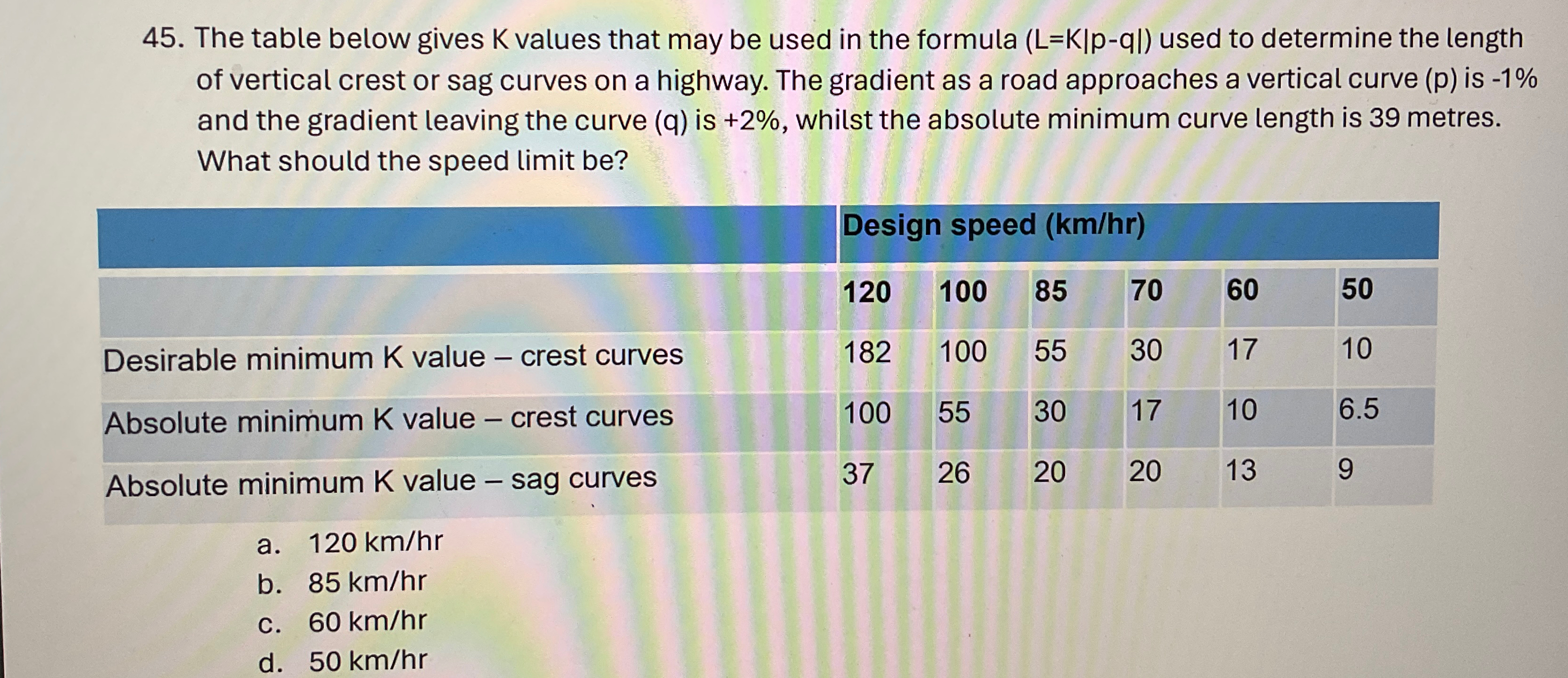 The table below gives K ﻿values that may be used in | Chegg.com
