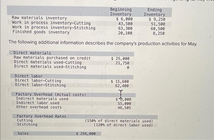 Solved Beginning Ending Inventory Inventory Raw materials | Chegg.com