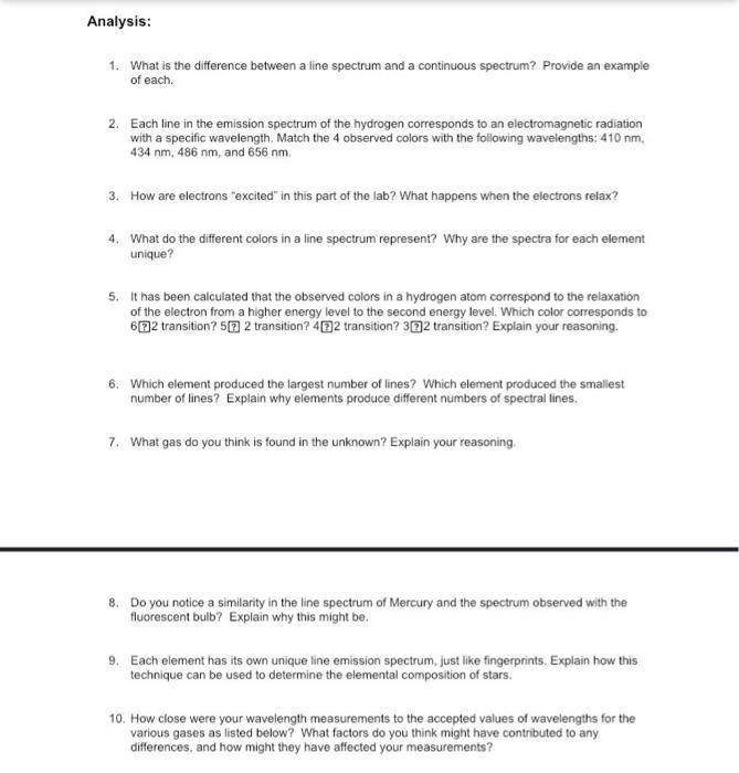 Solved Data Table: Line spectra of elements: Color of the | Chegg.com